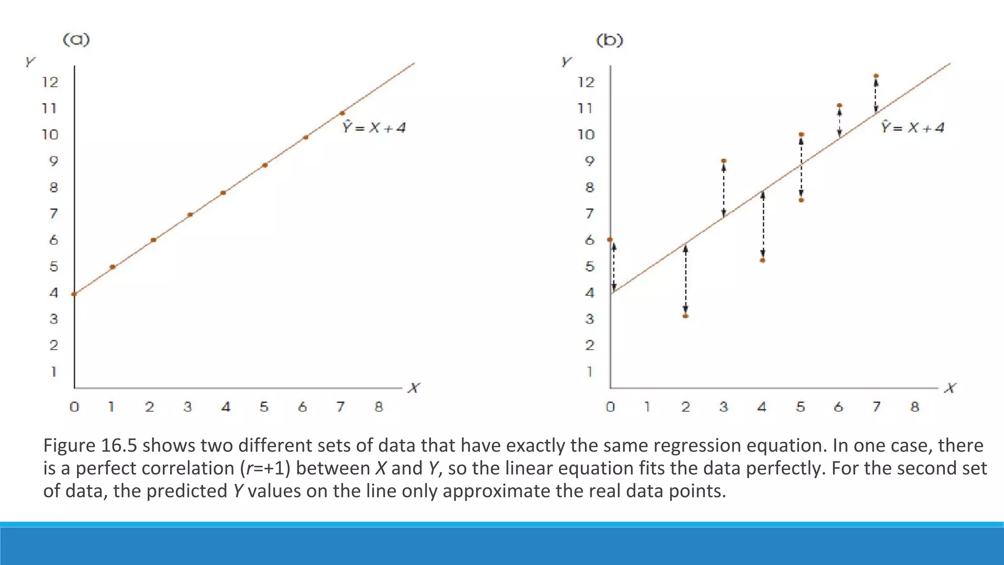 9 Parametric Regression Pdf
