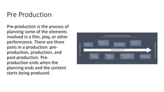 A2 Media Studies Pre production | PPT