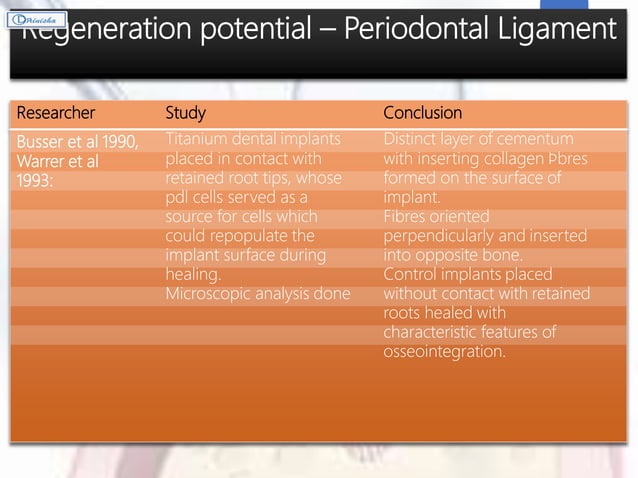 Guided Tissue Regeneration | PPTX