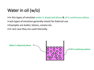 6. Introduction to different dosage form part 6.ppt