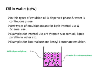 6. Introduction to different dosage form part 6.ppt