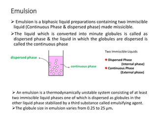 6. Introduction to different dosage form part 6.ppt