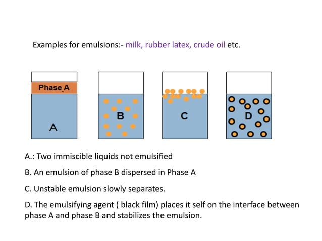 6. Introduction to different dosage form part 6.ppt | Chemistry | Science
