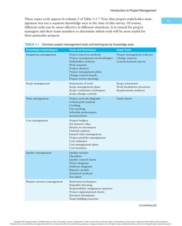9. Information Technology Project Management.pdf | Desktop Publishing ...
