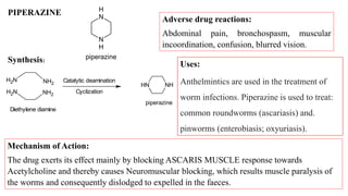 Anthelmintic drugs.pptx