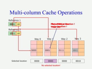 9.1-CSE3421-multicolumn-cache.pdf