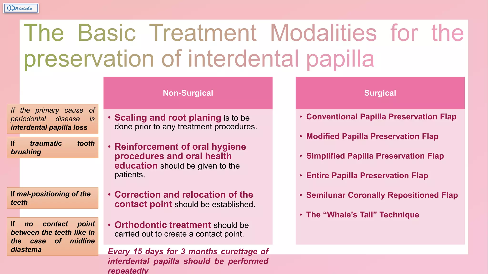Papilla Preservation Techniques.pptx