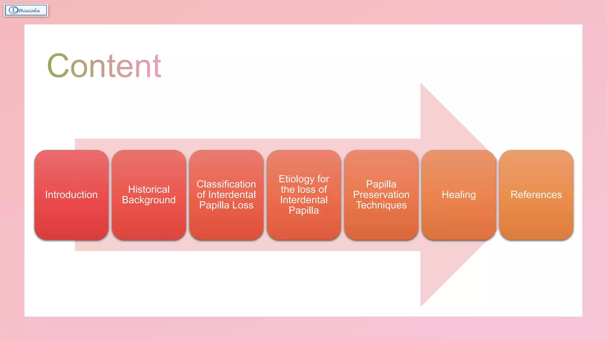 Papilla Preservation Techniques.pptx