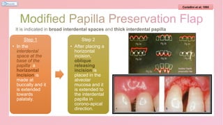 Papilla Preservation Techniques.pptx