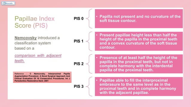 Papilla Preservation Techniques.pptx | Oral care | Personal Care