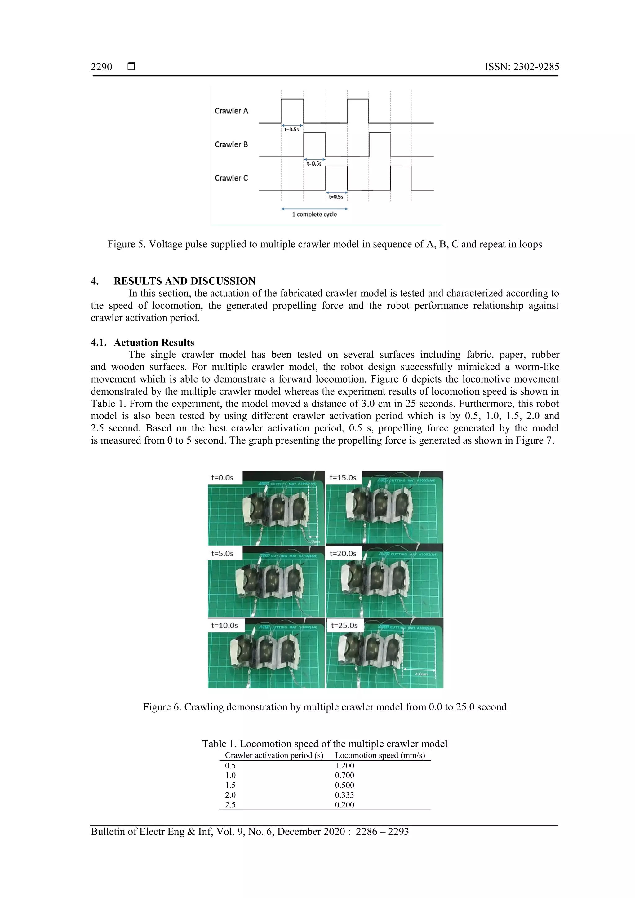 Soft Dielectric Elastomer Microactuator For Robot Locomotion Pdf
