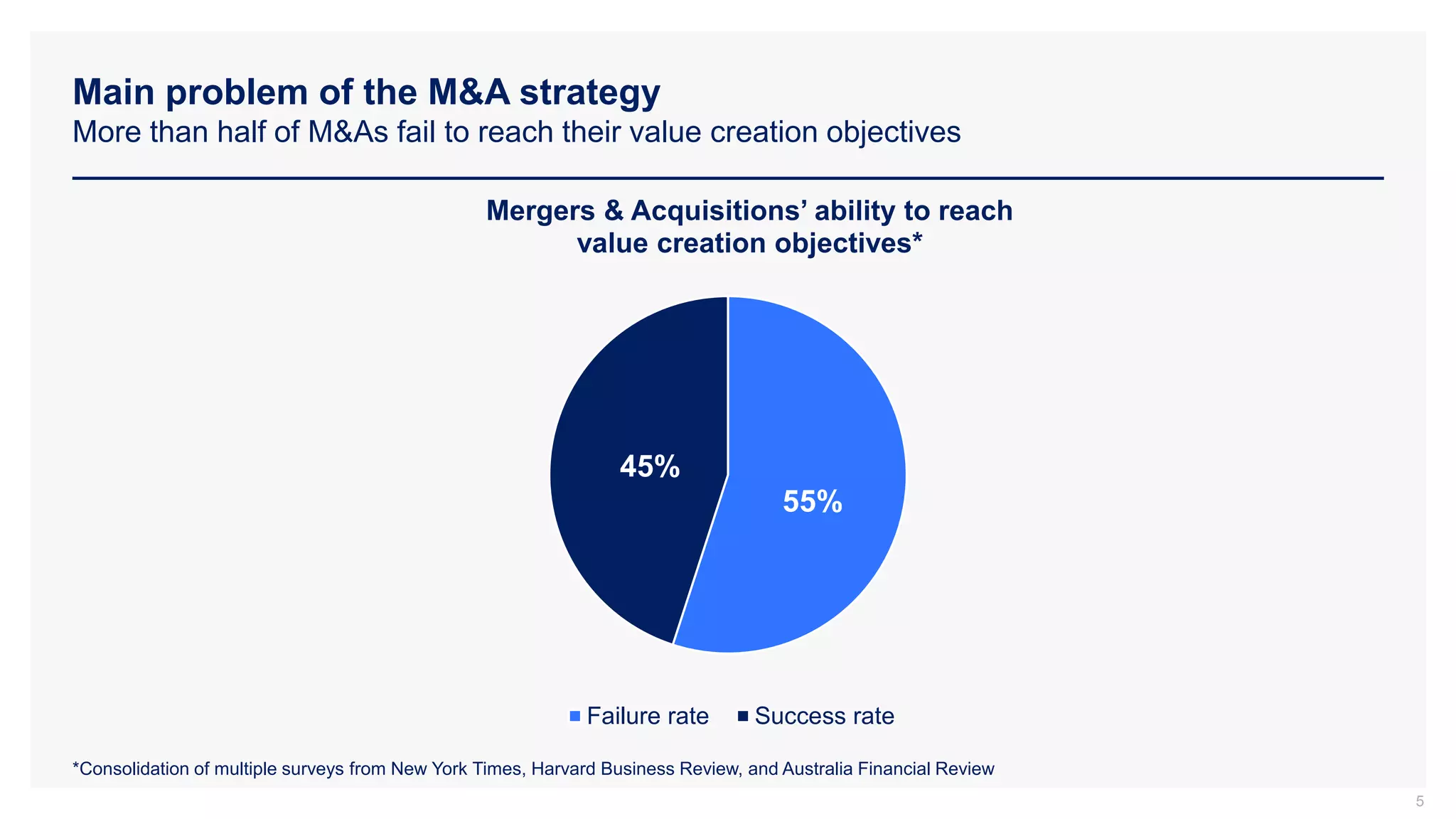 Post Merger Integration Toolkit - Overview and 3-Phase Approach.pptx