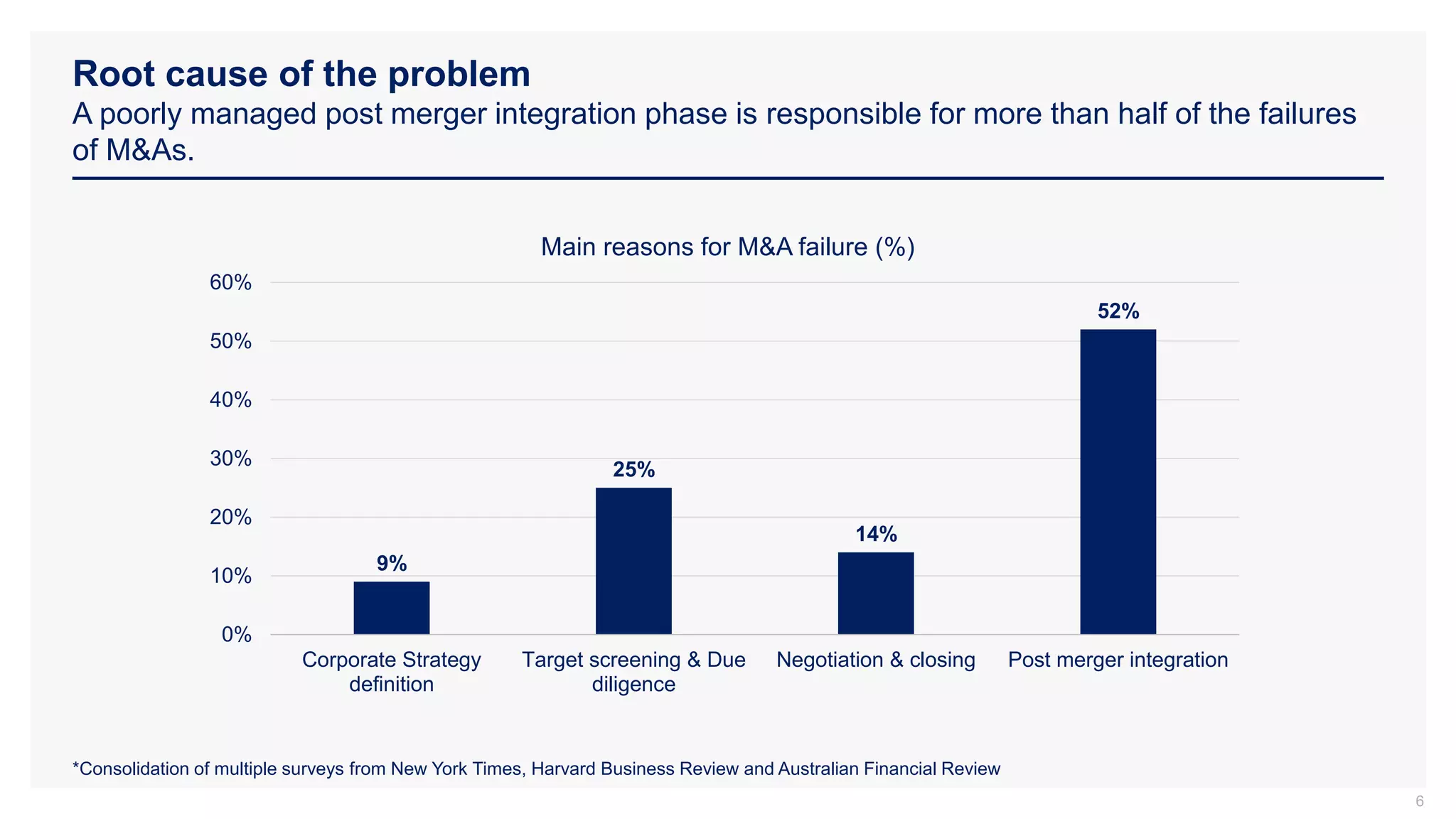 Post Merger Integration Toolkit - Overview and 3-Phase Approach.pptx