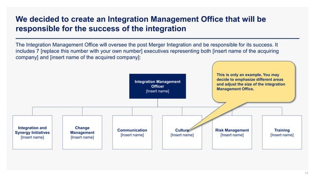Post Merger Integration Toolkit - Overview and 3-Phase Approach.pptx
