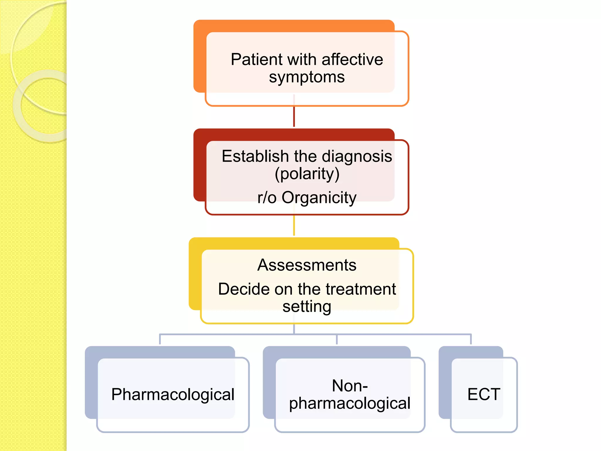 9. Management of BPAD.pptx