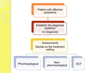 9. Management of BPAD.pptx