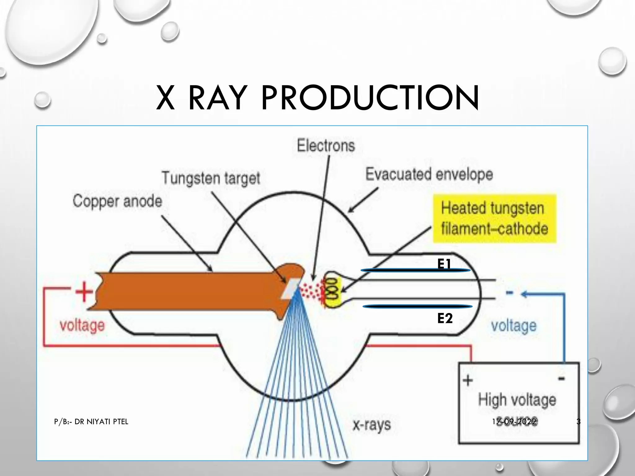 9.X-RAY (BIOMEDICAL PHYSICS).pdf