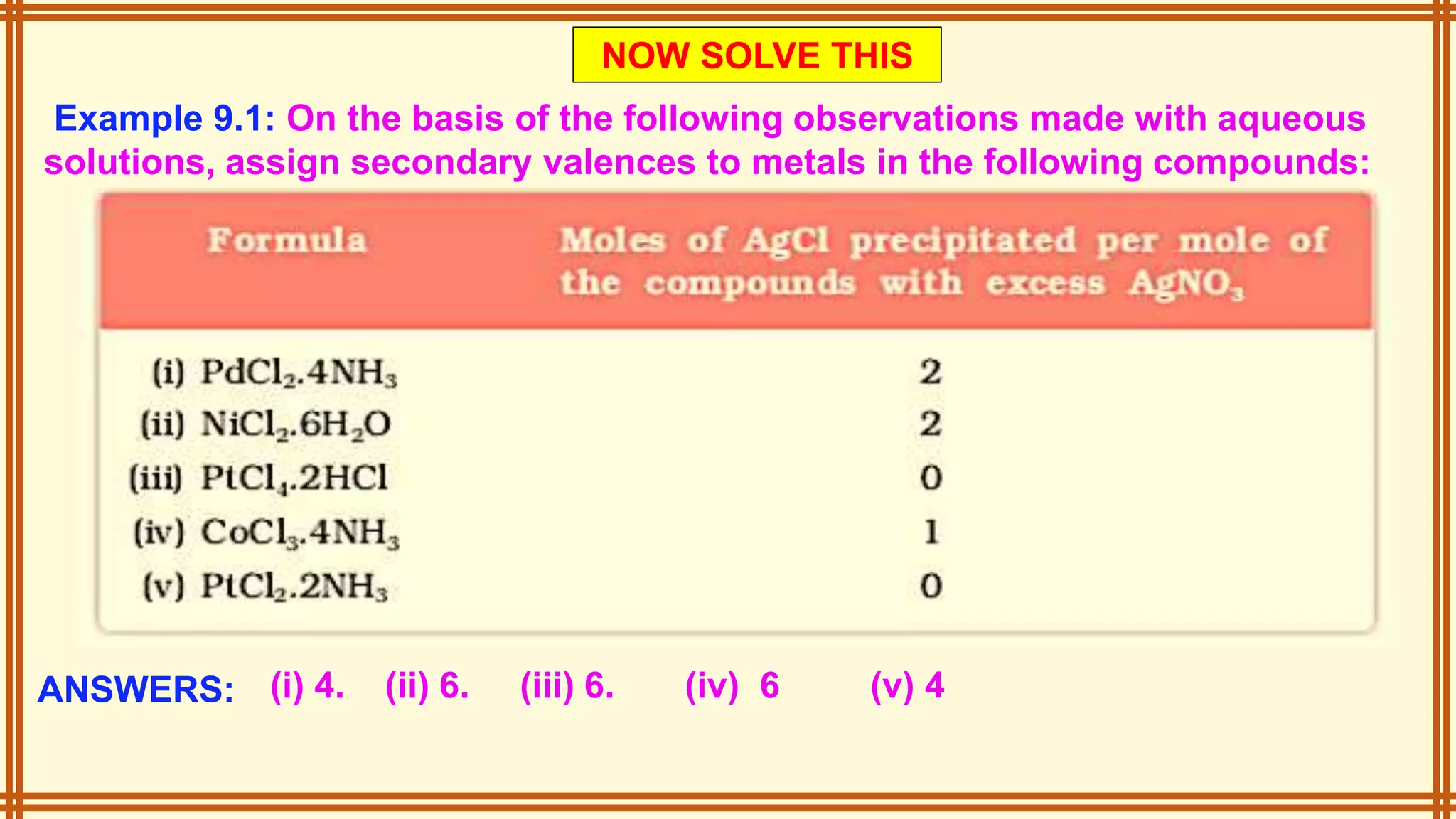 9. Coordination compounds class 12-1.pptx