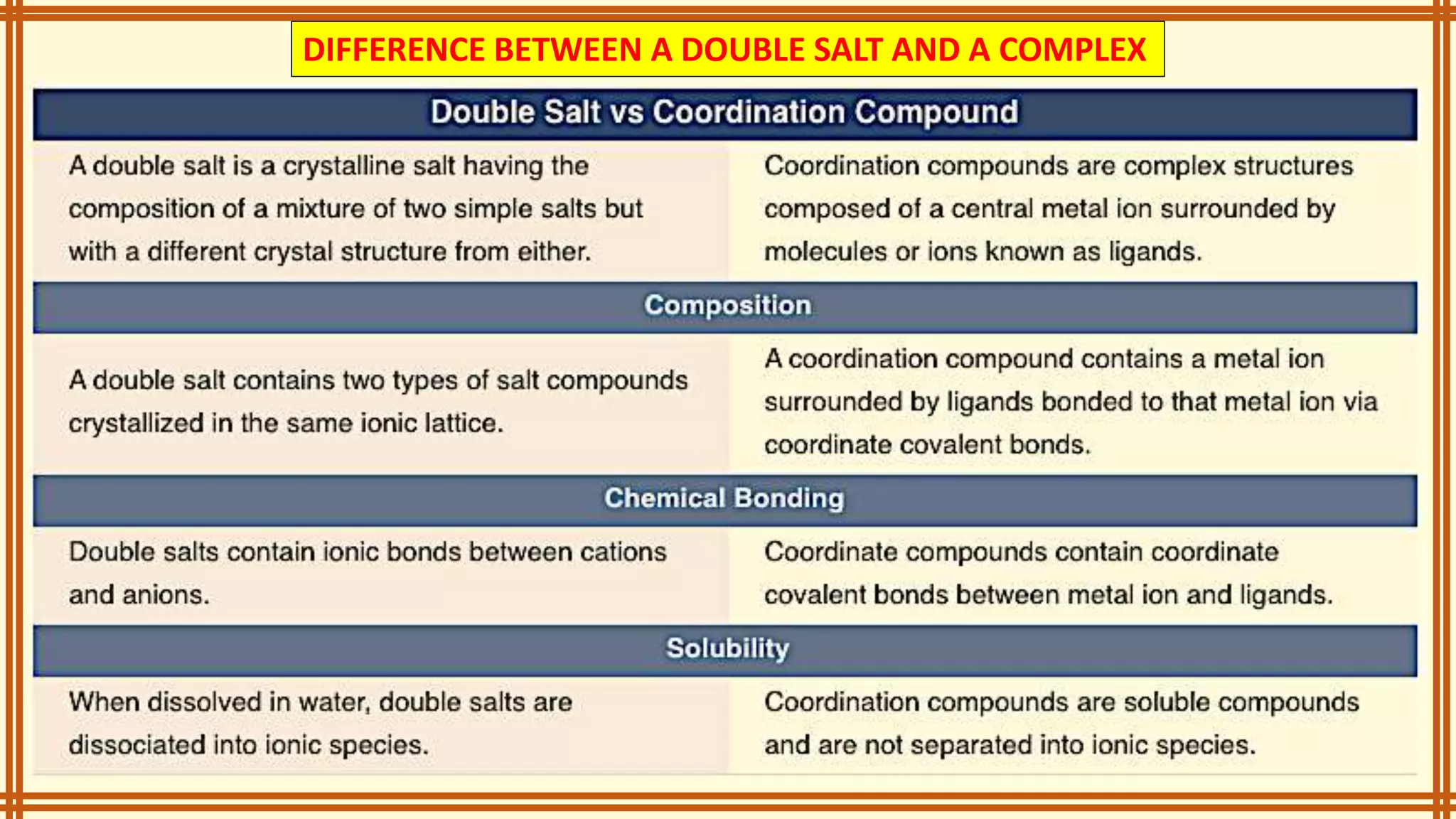 9. Coordination compounds class 12-1.pptx | Chemistry | Science