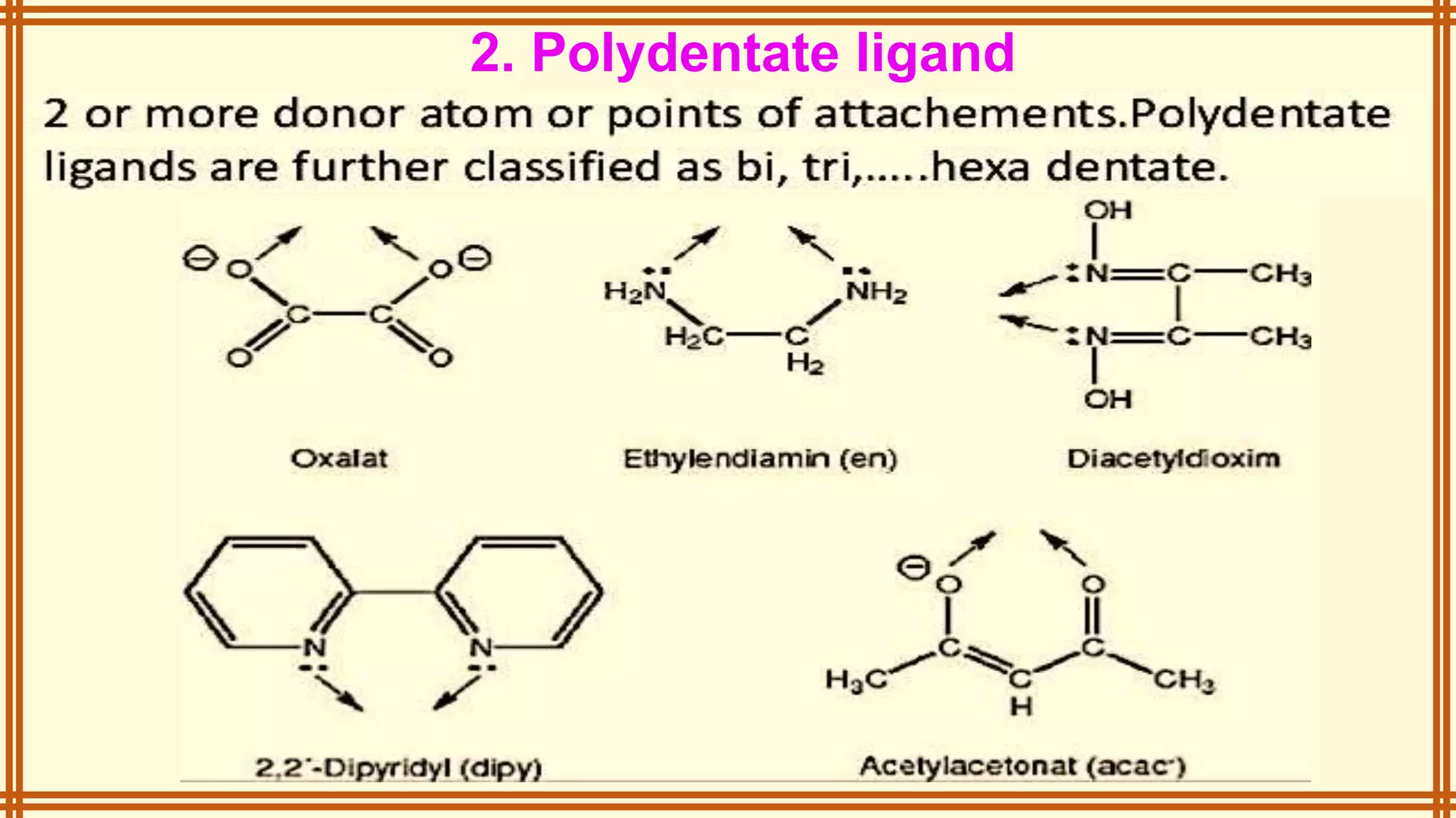 9. Coordination compounds class 12-1.pptx | Chemistry | Science