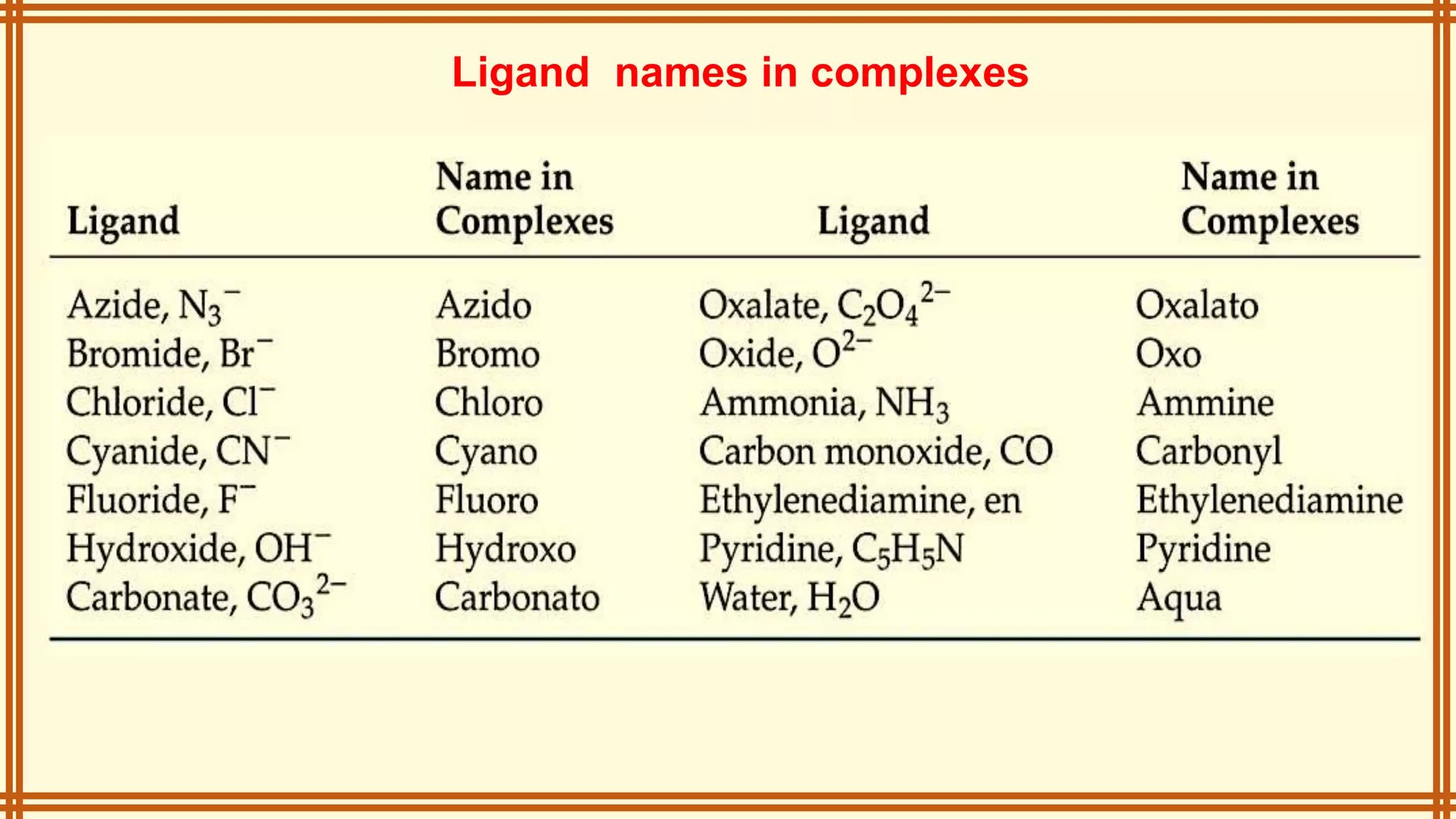 9. Coordination compounds class 12-1.pptx | Chemistry | Science