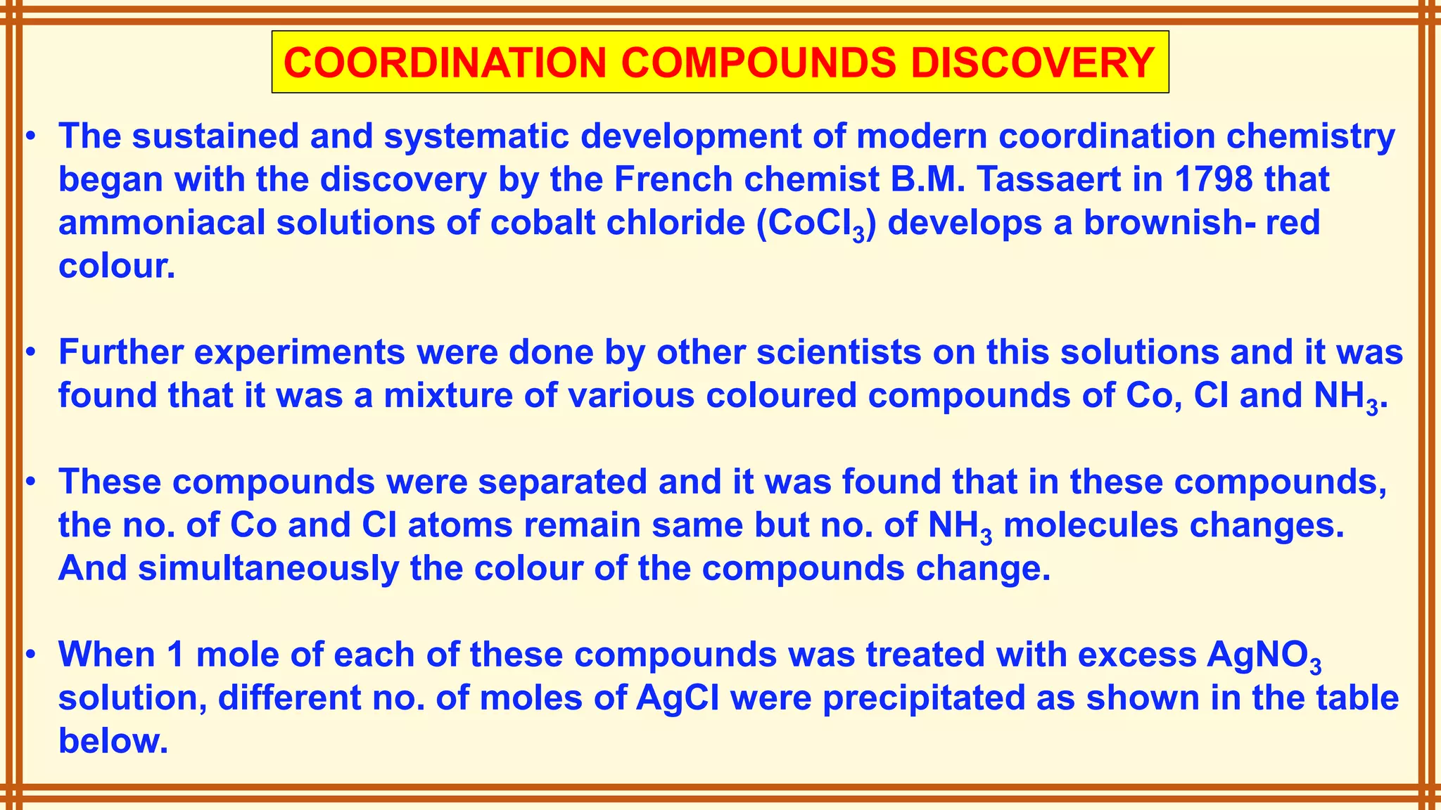 9. Coordination compounds class 12-1.pptx