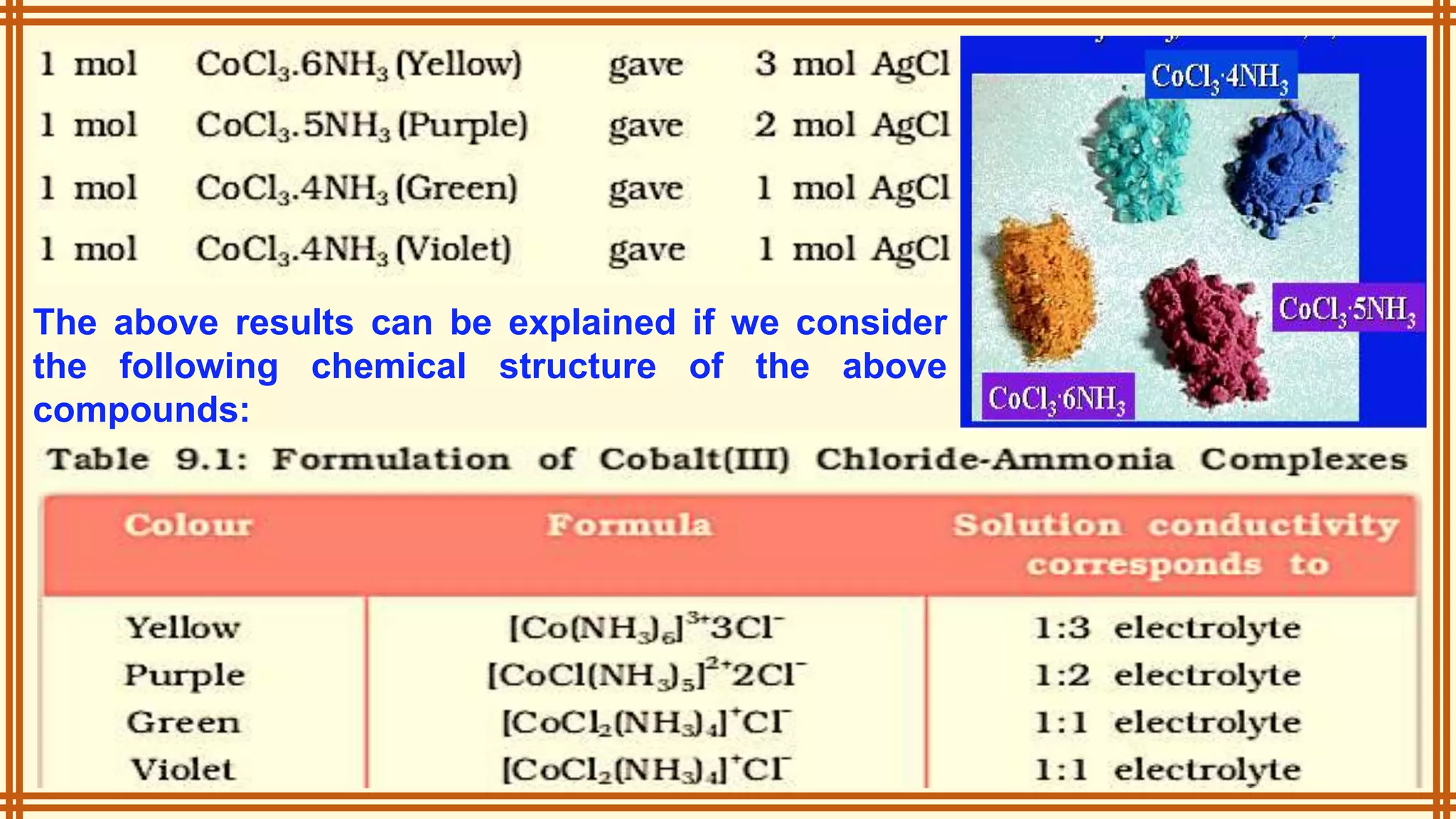 9. Coordination compounds class 12-1.pptx | Chemistry | Science