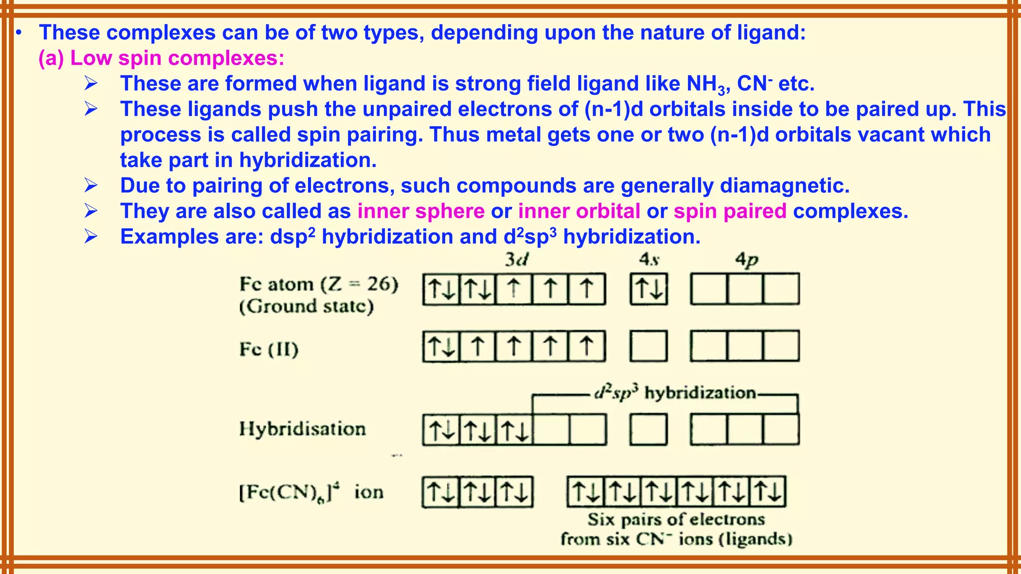 9. Coordination compounds class 12-1.pptx