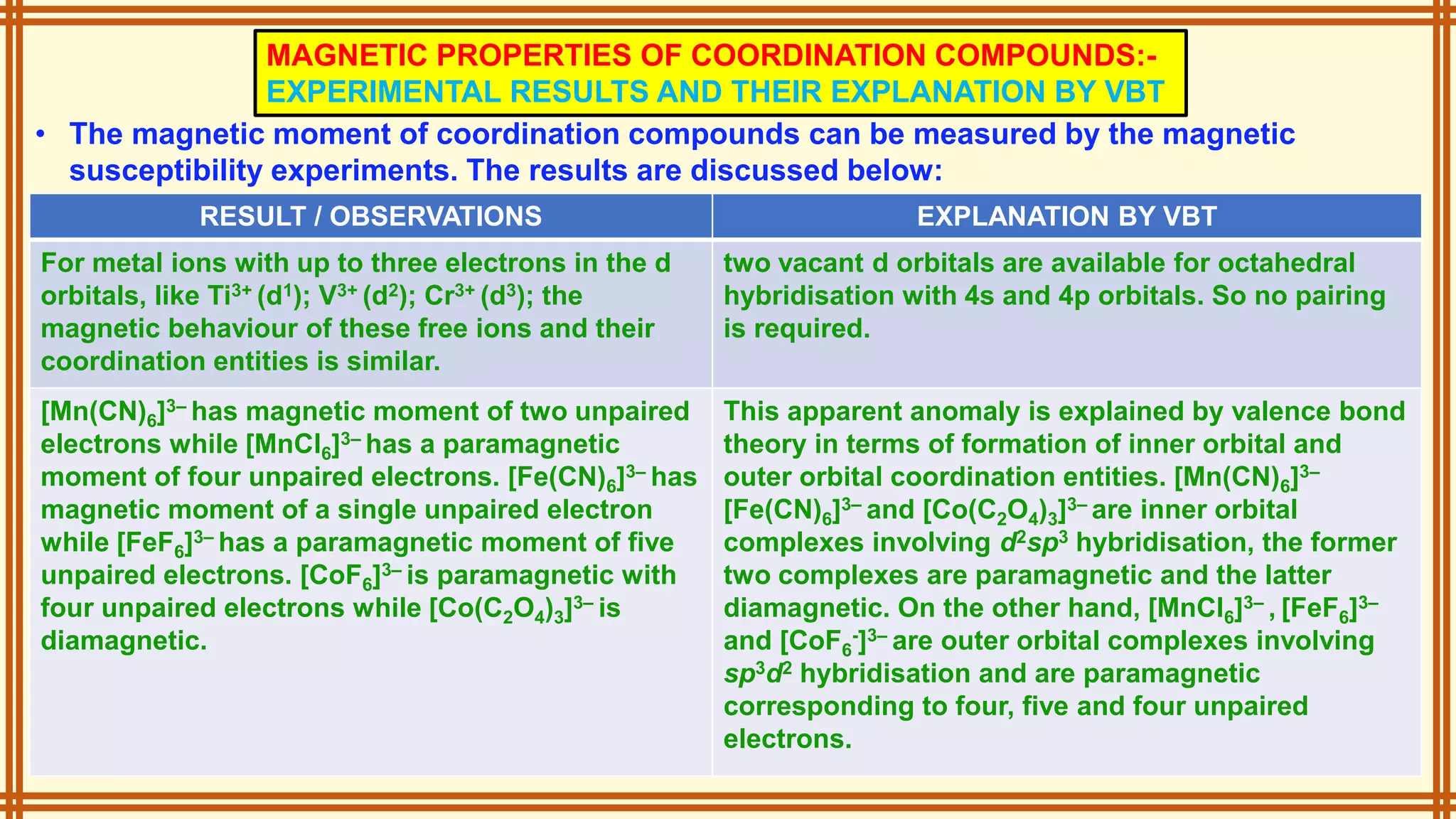 9. Coordination compounds class 12-1.pptx