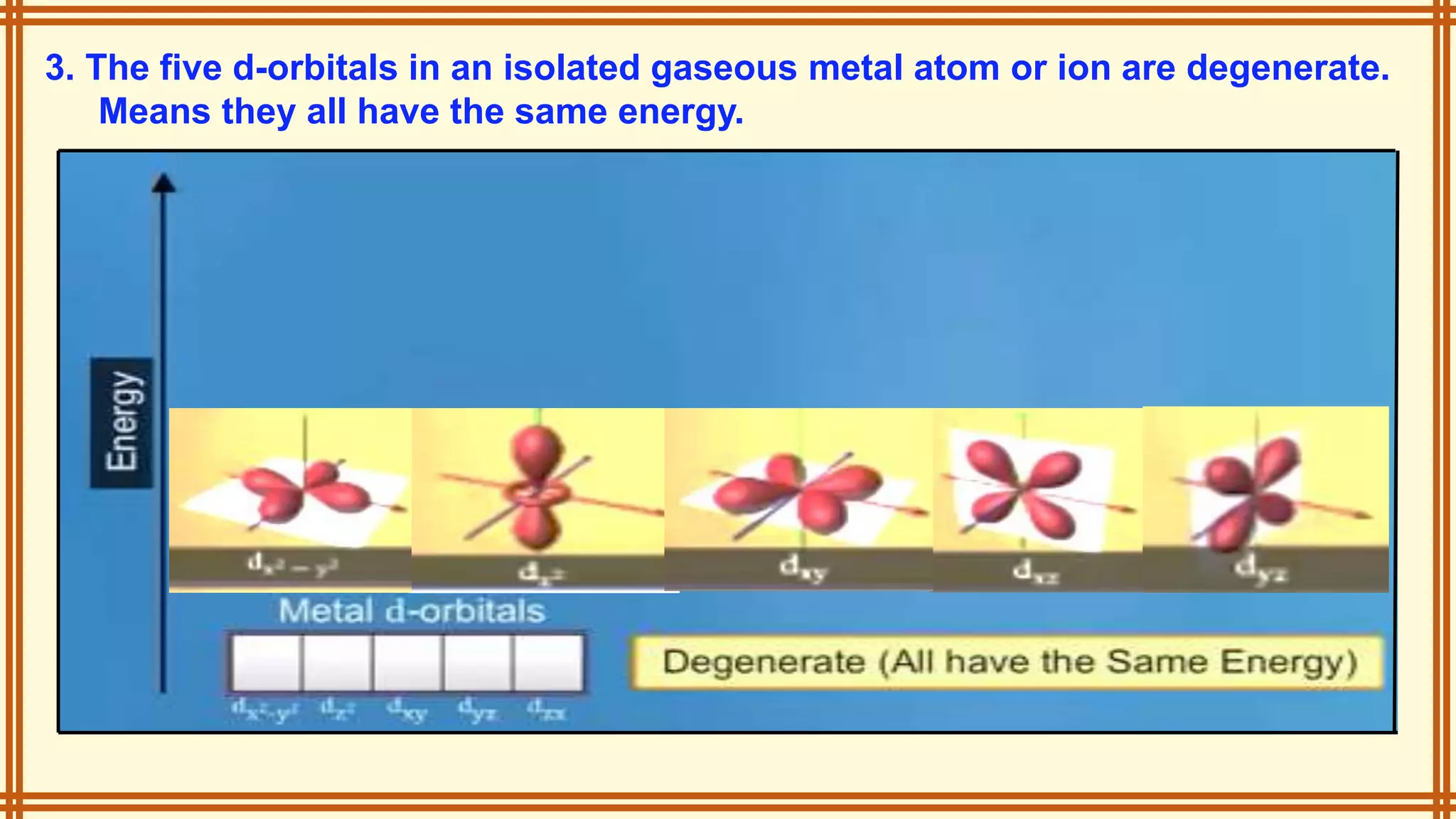 9. Coordination compounds class 12-1.pptx
