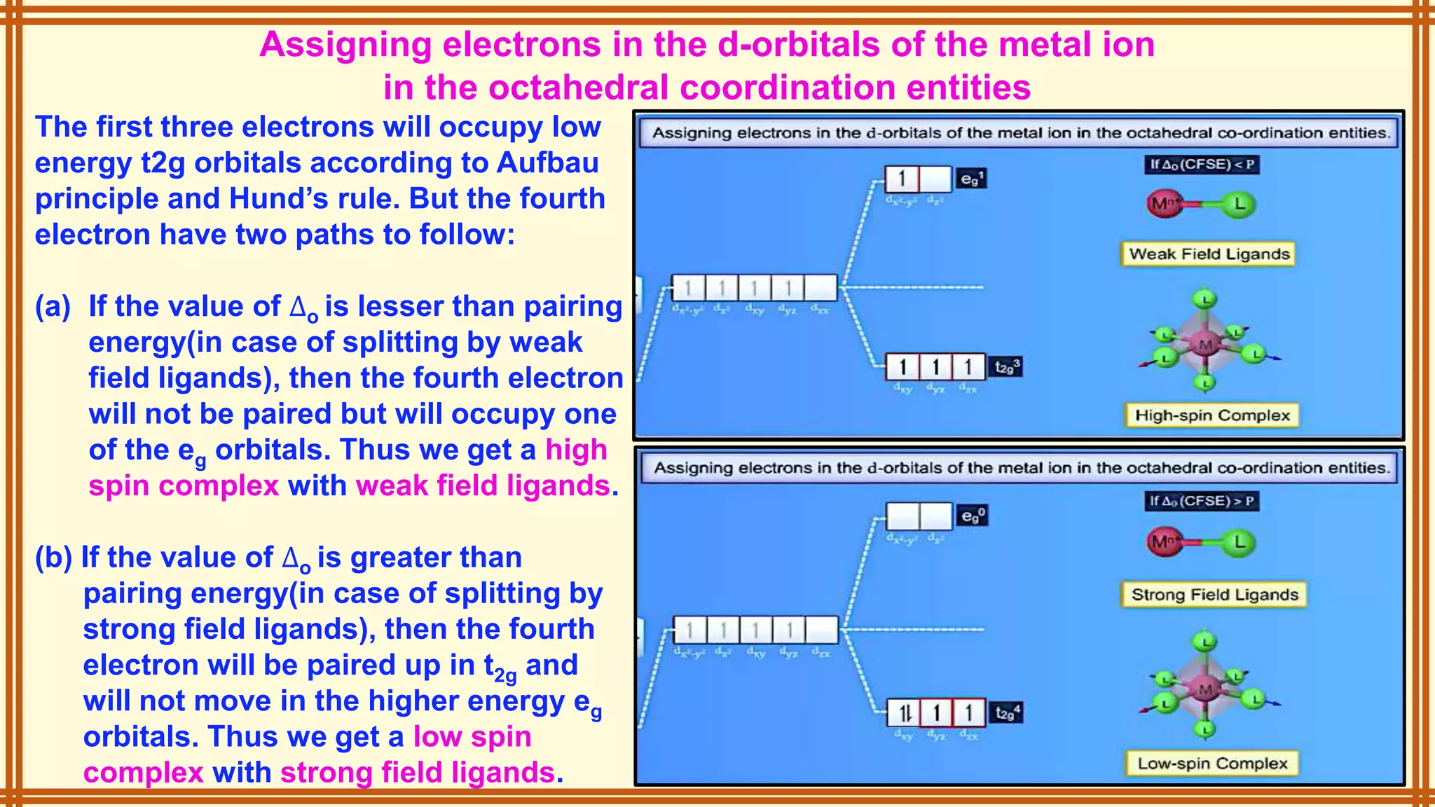 9. Coordination compounds class 12-1.pptx