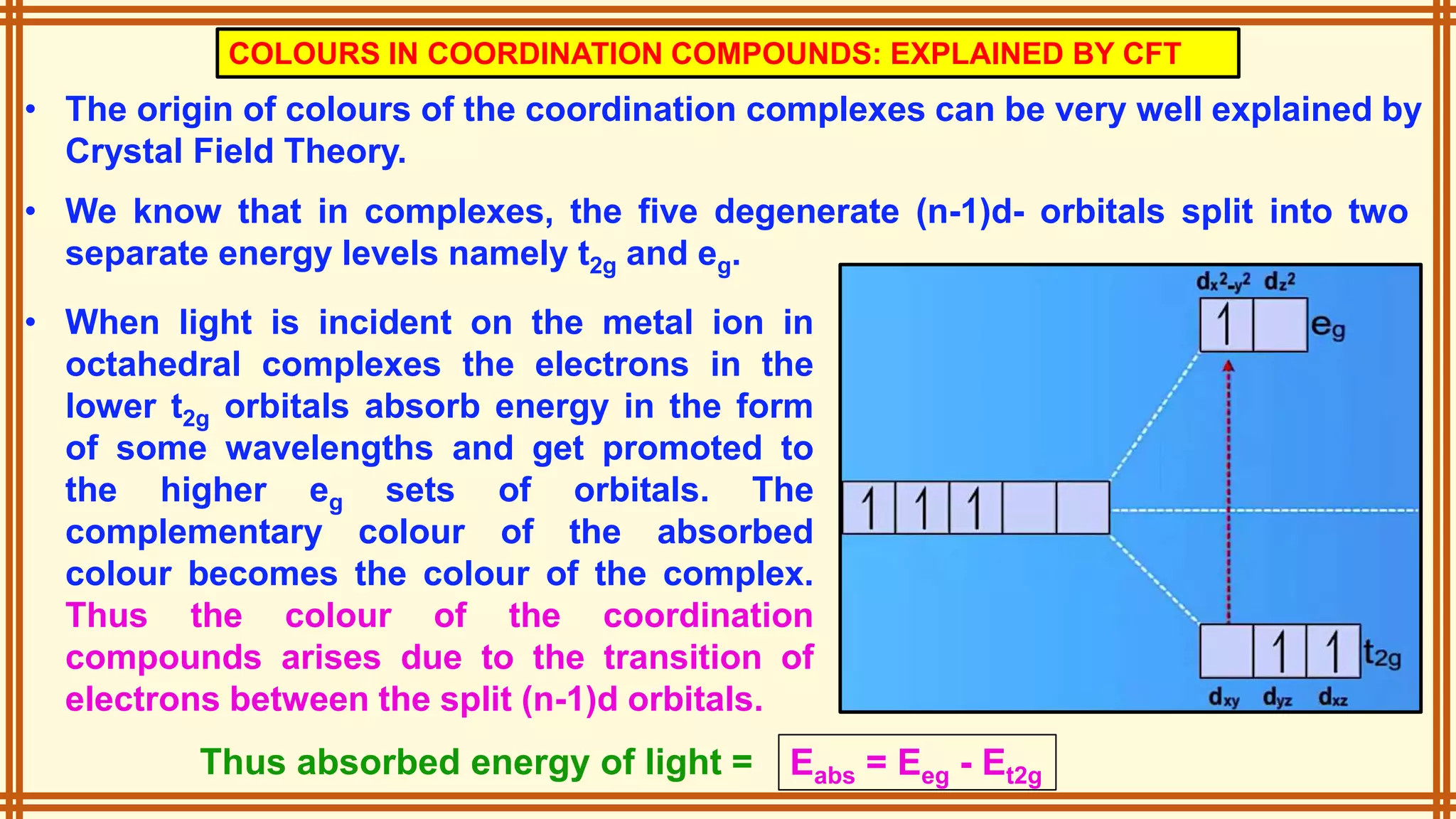 9. Coordination compounds class 12-1.pptx