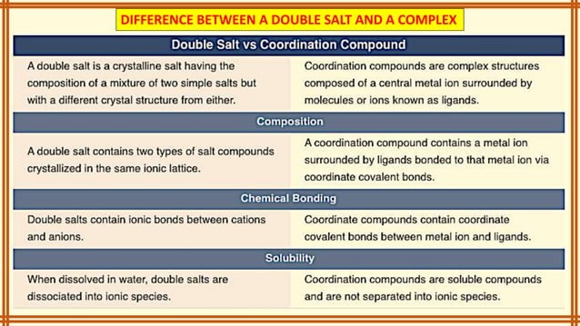 9. Coordination compounds class 12-1.pptx | Chemistry | Science
