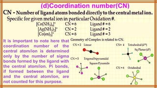 9. Coordination compounds class 12-1.pptx