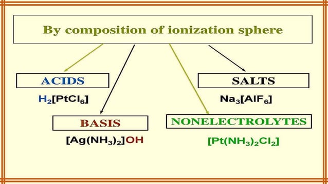 9. Coordination compounds class 12-1.pptx | Chemistry | Science