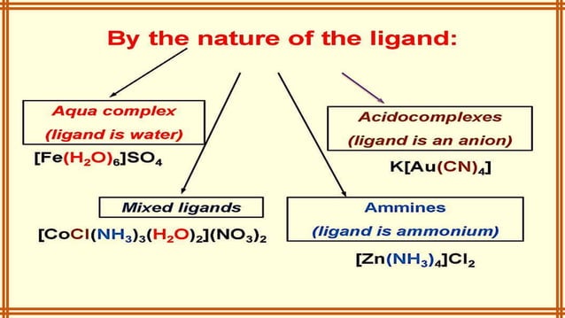 9. Coordination compounds class 12-1.pptx | Chemistry | Science