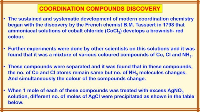 9. Coordination compounds class 12-1.pptx | Chemistry | Science