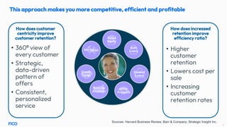 Building a customer- focused digital transformation strategy | PDF