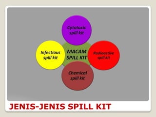 9. PENGGUNAAN SPILL KITS.pptx