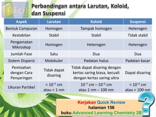 9. SISTEM KOLOID (1).pptx