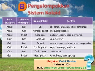 9. SISTEM KOLOID (1).pptx