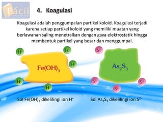 9. SISTEM KOLOID (1).pptx