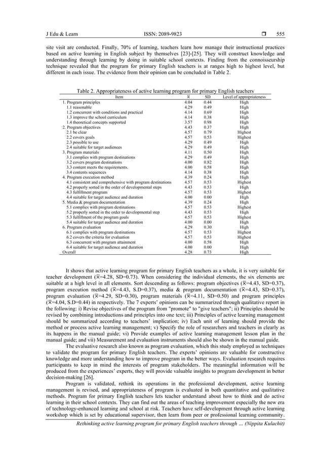 Rethinking active learning program for primary English teachers through connoisseurship ...