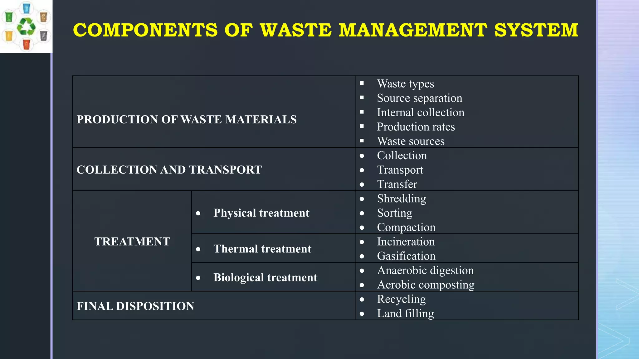 9. WASTE COLLECTION AND TRANSPORT.pptx