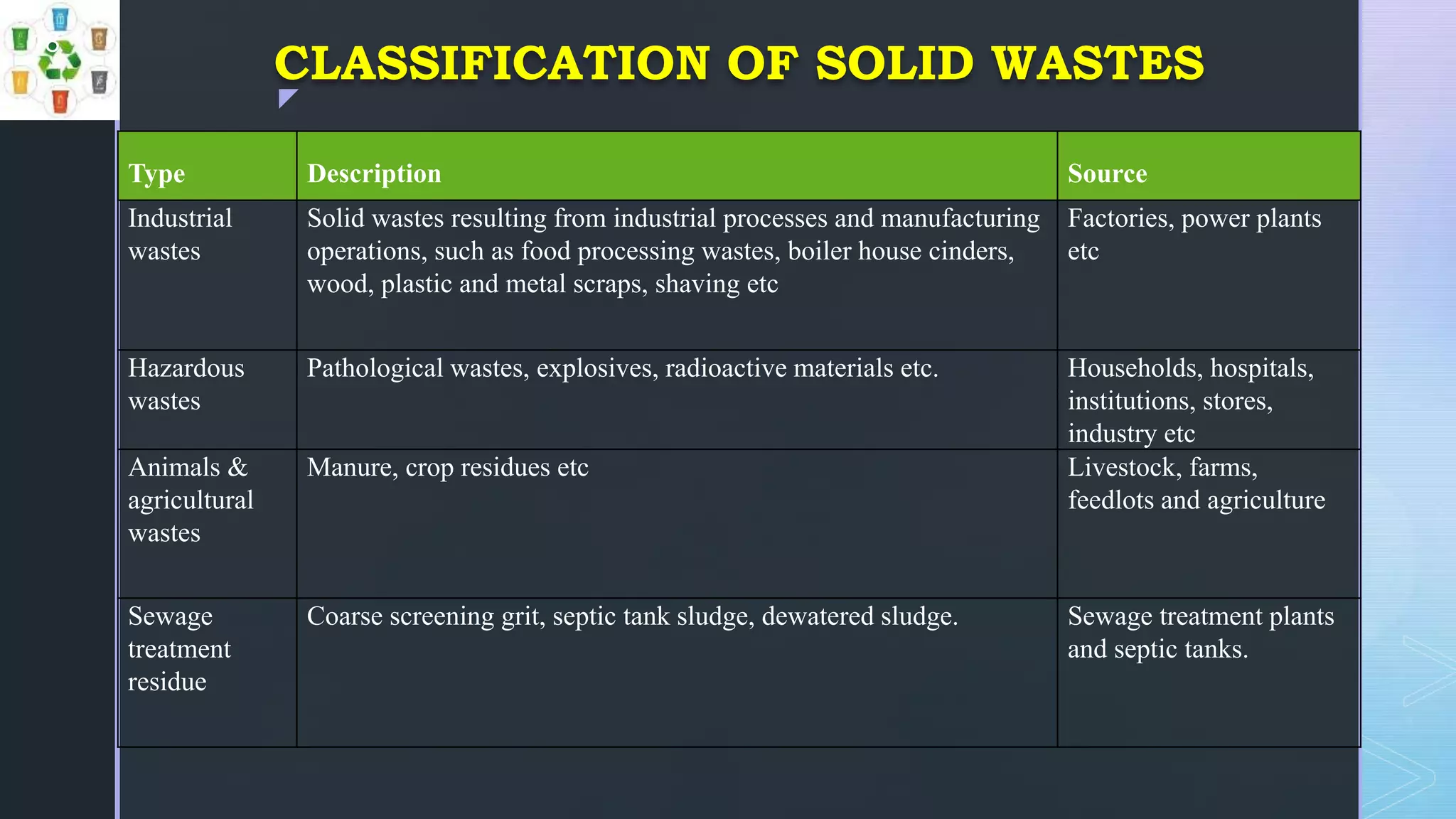 9. WASTE COLLECTION AND TRANSPORT.pptx