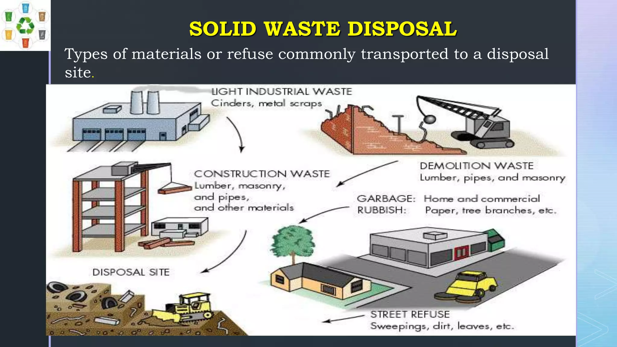 9. WASTE COLLECTION AND TRANSPORT.pptx