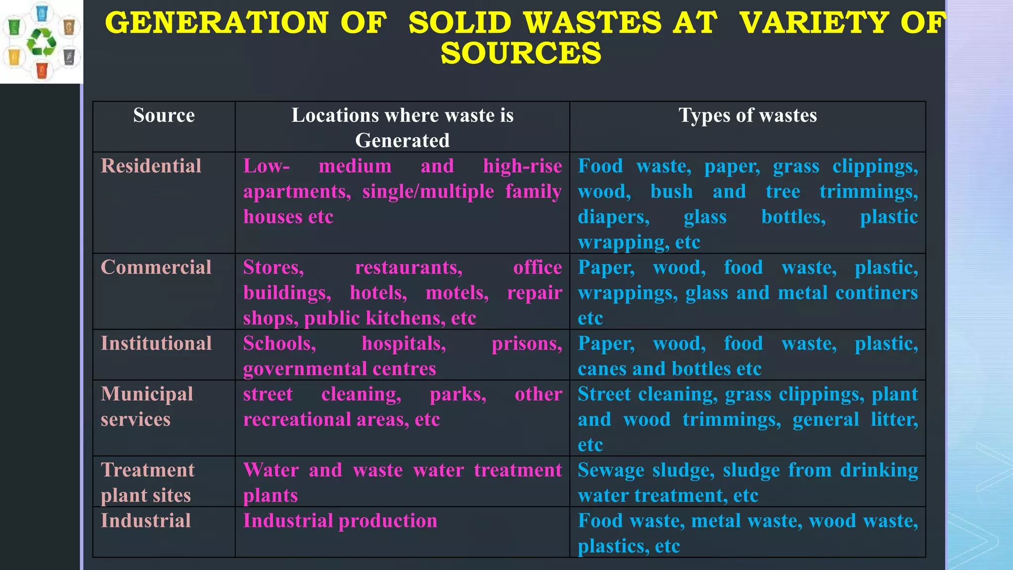 9. WASTE COLLECTION AND TRANSPORT.pptx