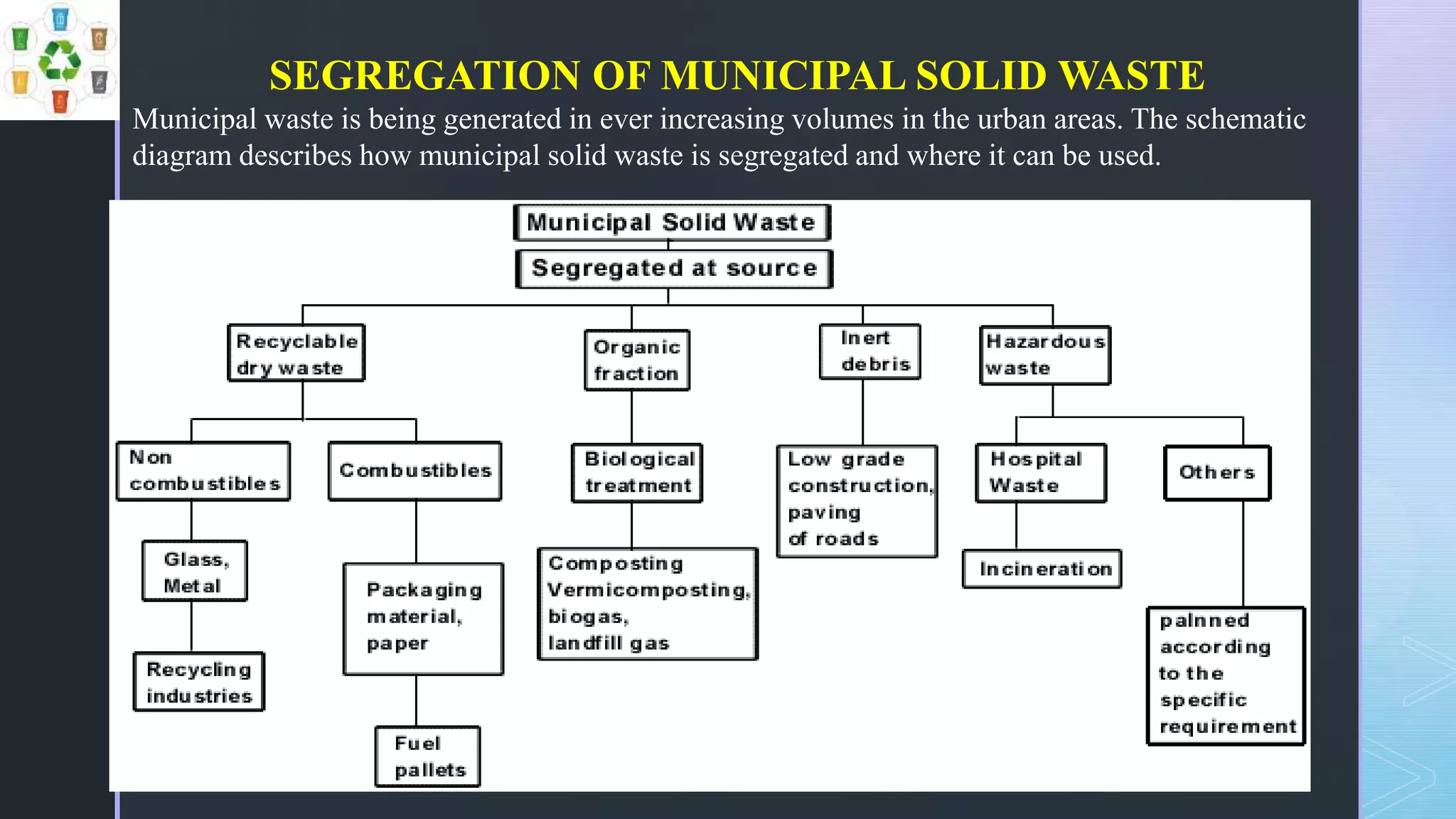 9. WASTE COLLECTION AND TRANSPORT.pptx