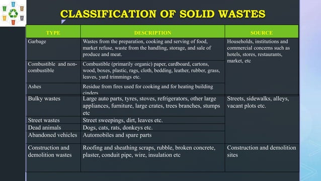 9. WASTE COLLECTION AND TRANSPORT.pptx