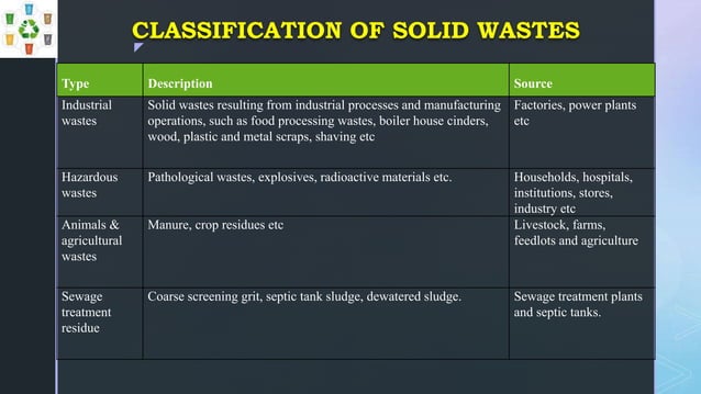 9. WASTE COLLECTION AND TRANSPORT.pptx | Environmental Services ...
